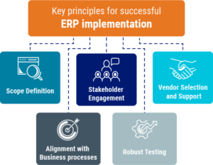 ERP System Implementation Guide | SYSPRO ERP